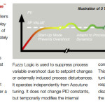 Honeywell UDC3500 Universal Digital Controller
