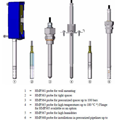 Vaisala HMT360 Series Intrinsically Safe RH&T Transmitters