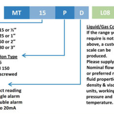 Influx iMT Variable Area Flowmeter - Process Instrumentation