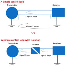 Status Isolators, Splitters and Signal Boosters