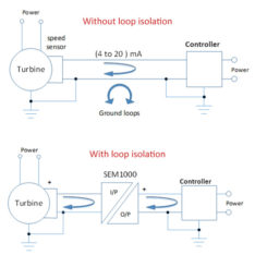 Status Isolators, Splitters and Signal Boosters