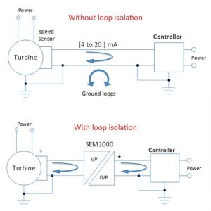 Status Isolators, Splitters and Signal Boosters