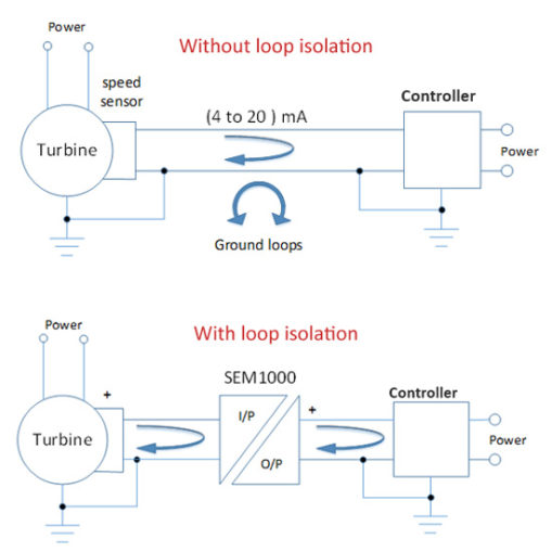 Status Isolators, Splitters and Signal Boosters