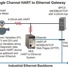 Moore Industries HES HART to Ethernet Gateway - Fluidic
