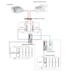 Honeywell ControlEdge PLC