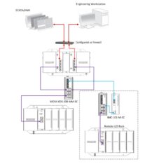 Honeywell ControlEdge PLC