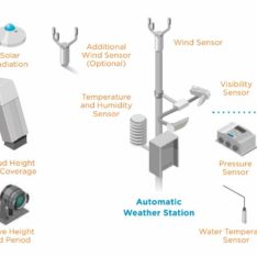 Vaisala WXT530 Multi-Variable Weather Transmitter