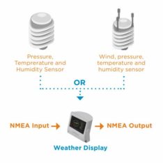 Vaisala WXT530 Multi-Variable Weather Transmitter