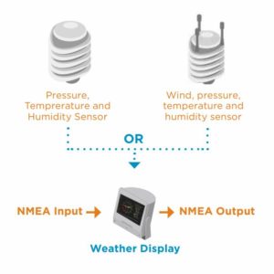 Vaisala WXT530 Multi-Variable Weather Transmitter
