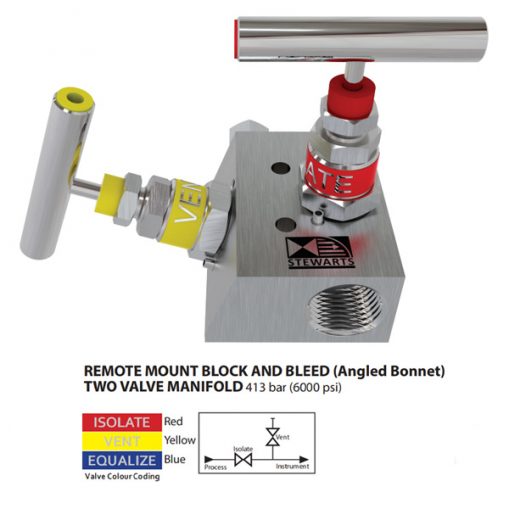 Block and Bleed Manifolds - Process Instrumentation