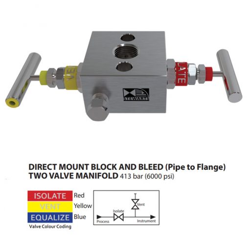 Block and Bleed Manifolds - Process Instrumentation