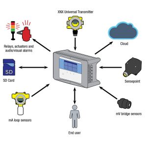 Honeywell Touchpoint Plus - Process Instrumentation