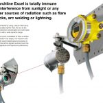 Honeywell Searchline Excel Open Path Gas Detector from Fluidic