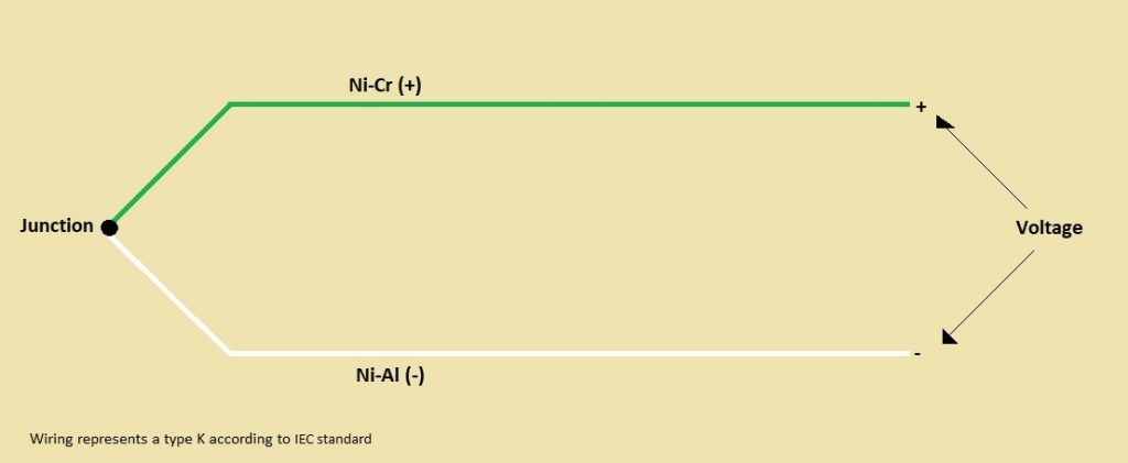 Thermocouples: Cold Junction Compensation - Process Instrumentation