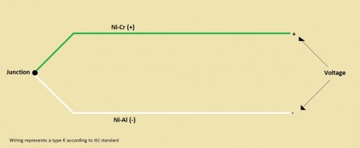 Thermocouples: Cold Junction Compensation - Process Instrumentation