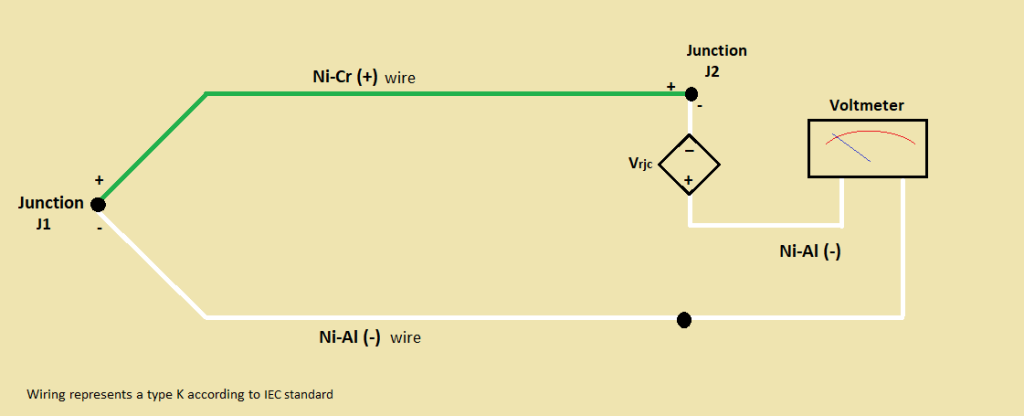 Thermocouples: Cold Junction Compensation - Process Instrumentation