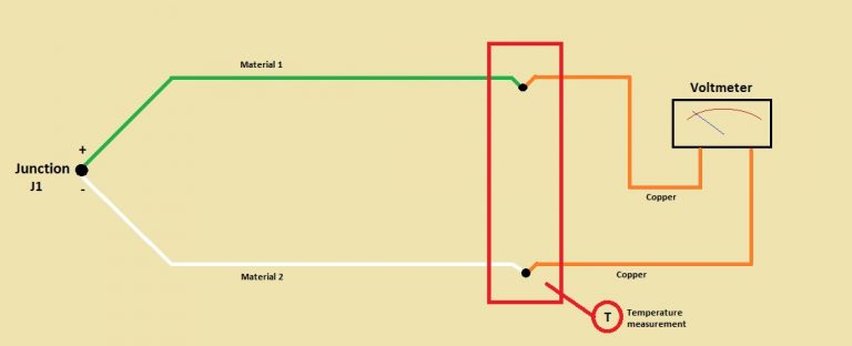 Thermocouples: Cold Junction Compensation - Process Instrumentation