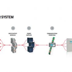 Honeywell Touchpoint Pro Controller - Process Instrumentation